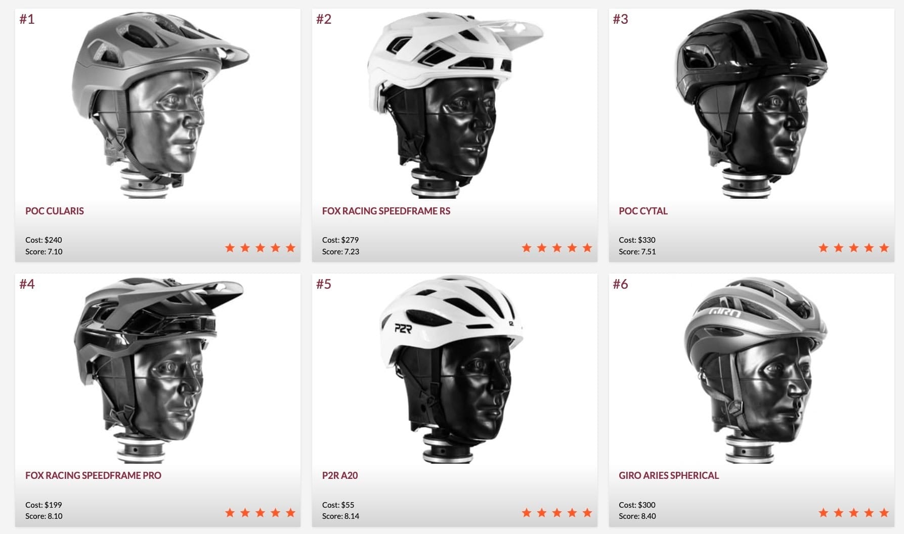 The 5-Star Standard Has Evolved: Understanding Virginia Tech's 2025 ...